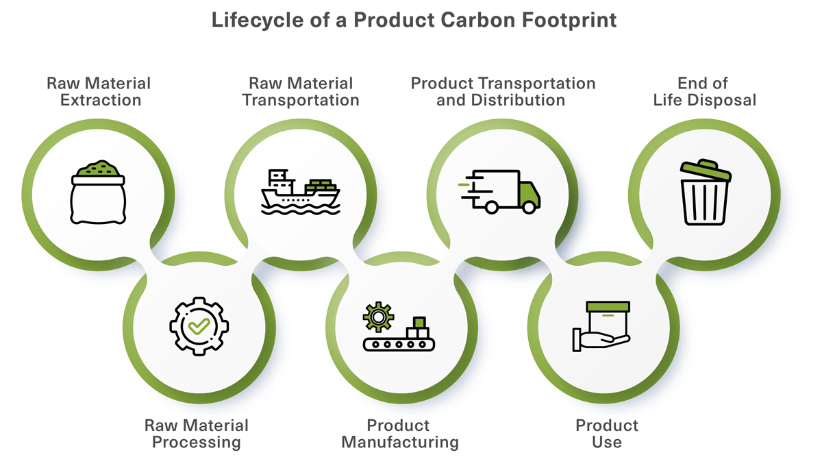 Carbon Border Adjustment Mechanism (CBAM) Support | SCS Global Services
